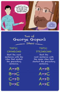 Being Concise: Summarizing the Summary – Gradcommx